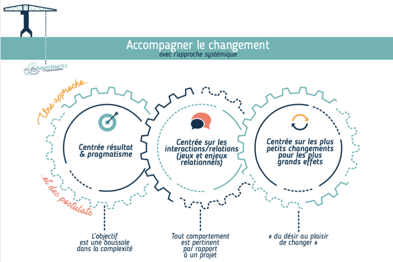 Approche systémique : une définition - Les apprenantes